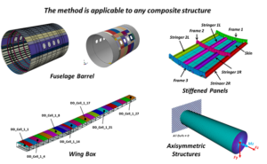 Composites design – Think composites
