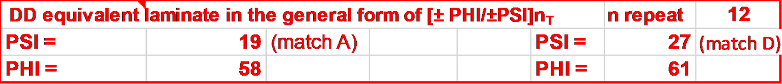 MICMAC 6.0 – Think composites