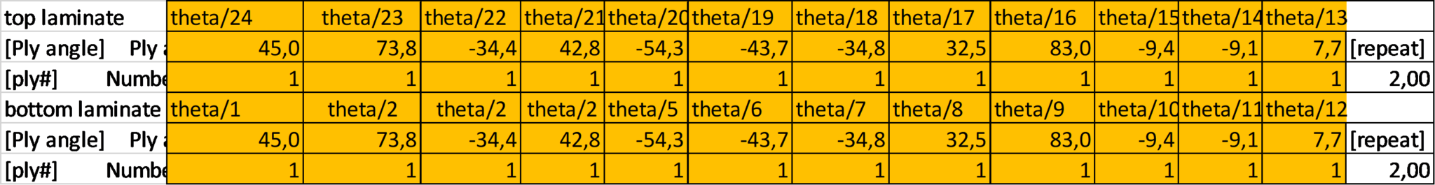 MICMAC 6.0 – Think composites